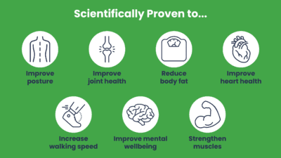 Learn The WalkActive Method – WalkActive with Joanna Hall